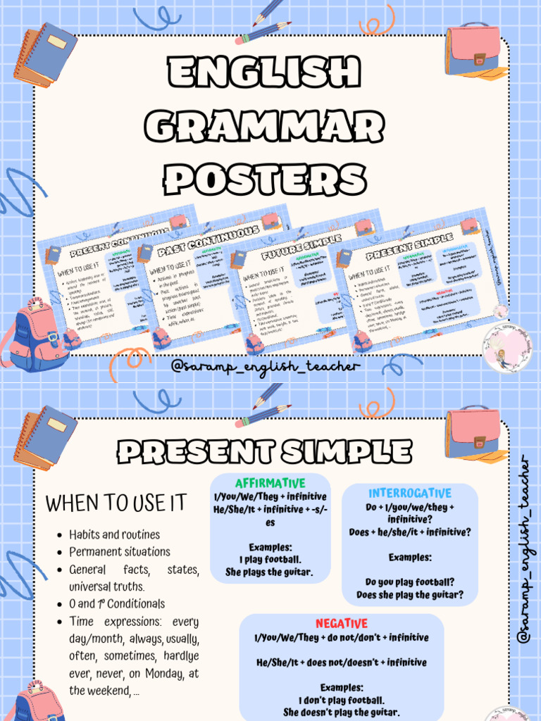English Grammar Posters | PDF