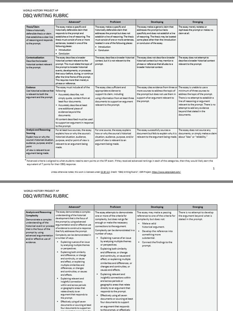 WHP-AP DBQ Writing Rubric | PDF | Essays | Argument