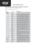 Brewing Grain Substitution Chart | PDF | Malt | Drink