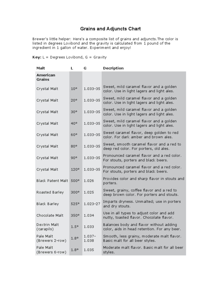 Grains and Adjuncts Brewing Guide | PDF | Malt | Ale