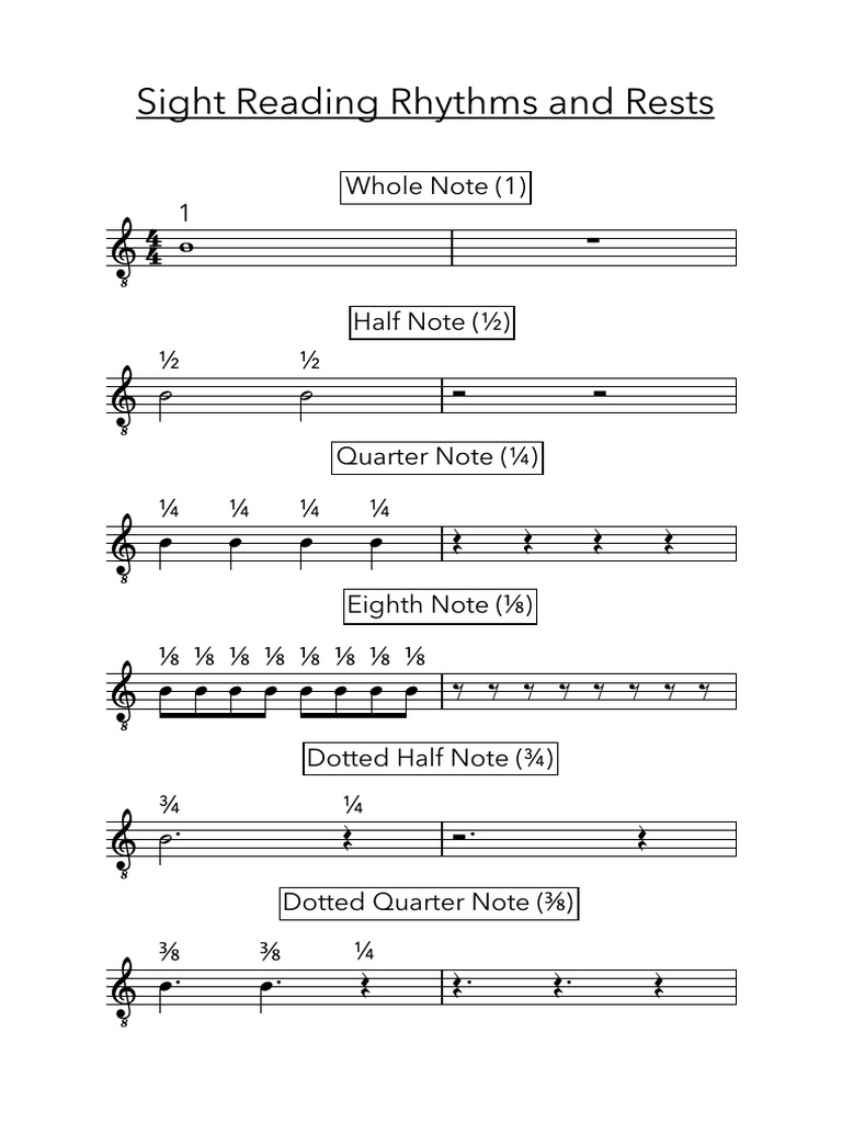 Sightreading Rhythms | PDF