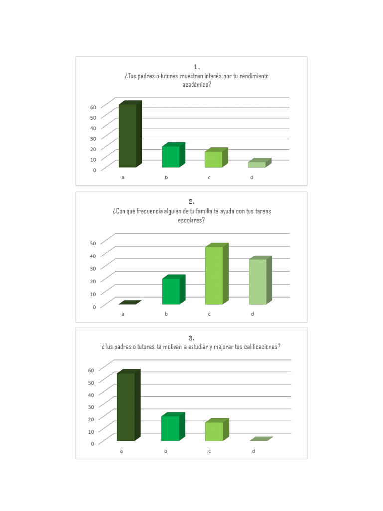 Conclusión General | PDF | Aprendizaje | Cognición