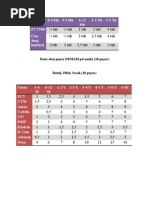 Dosis Puyer Anak | PDF