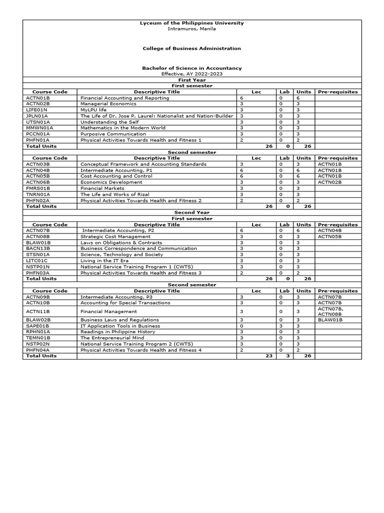 Bsa And Bsma Curriculum Ay2223 4 Pdf 1923