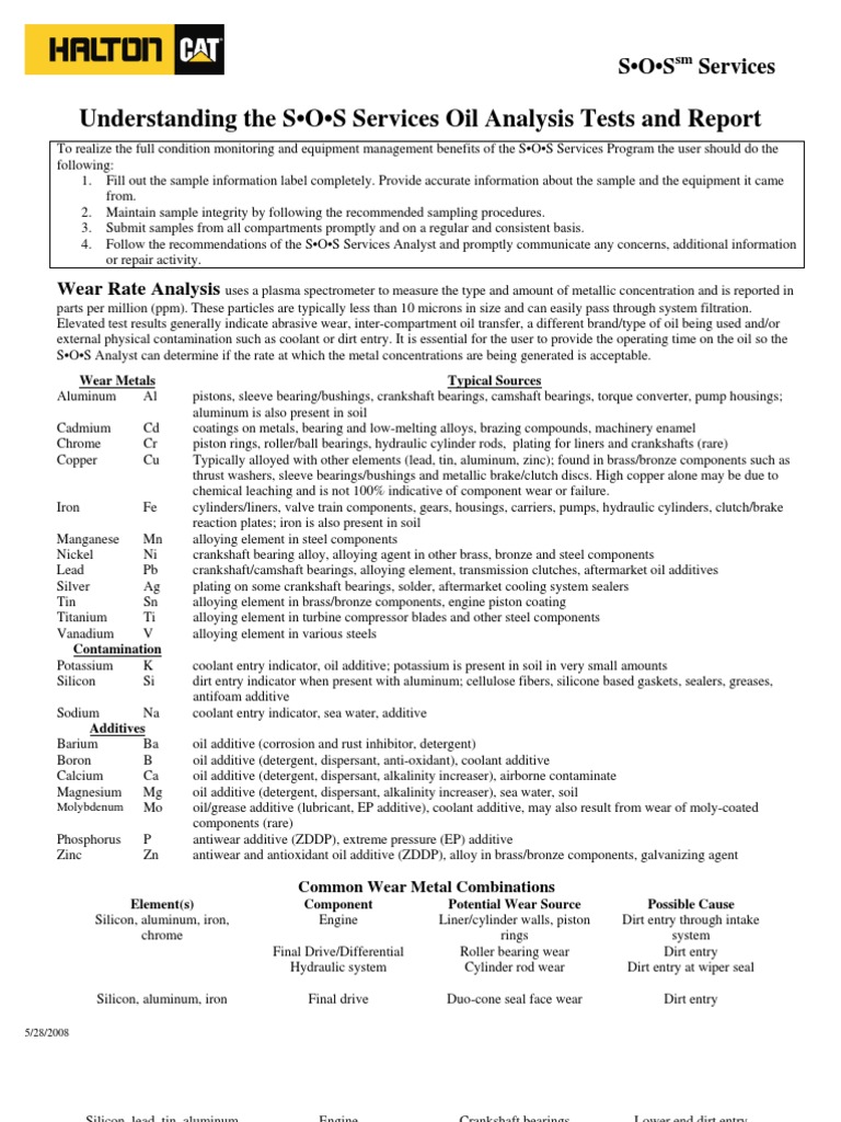 Understanding Oil Analysis Tests | PDF | Motor Oil | Viscosity