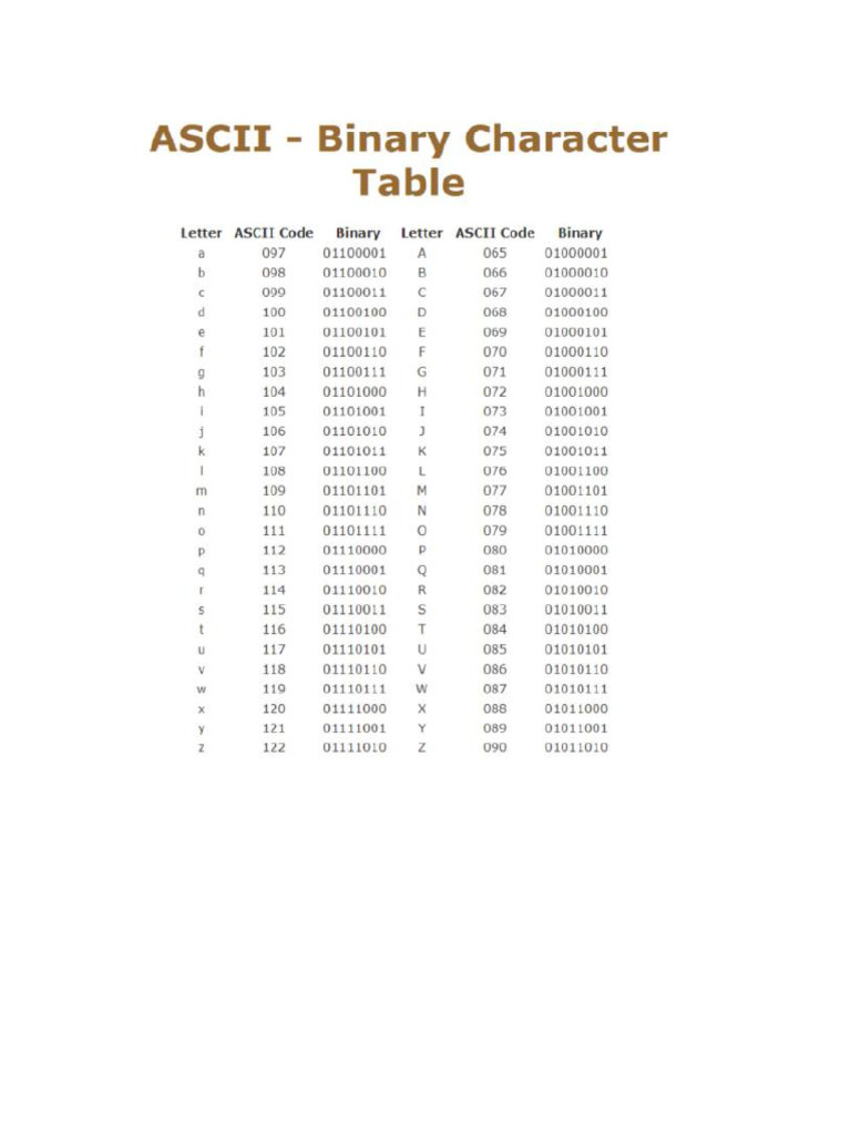 Ascii Table | PDF