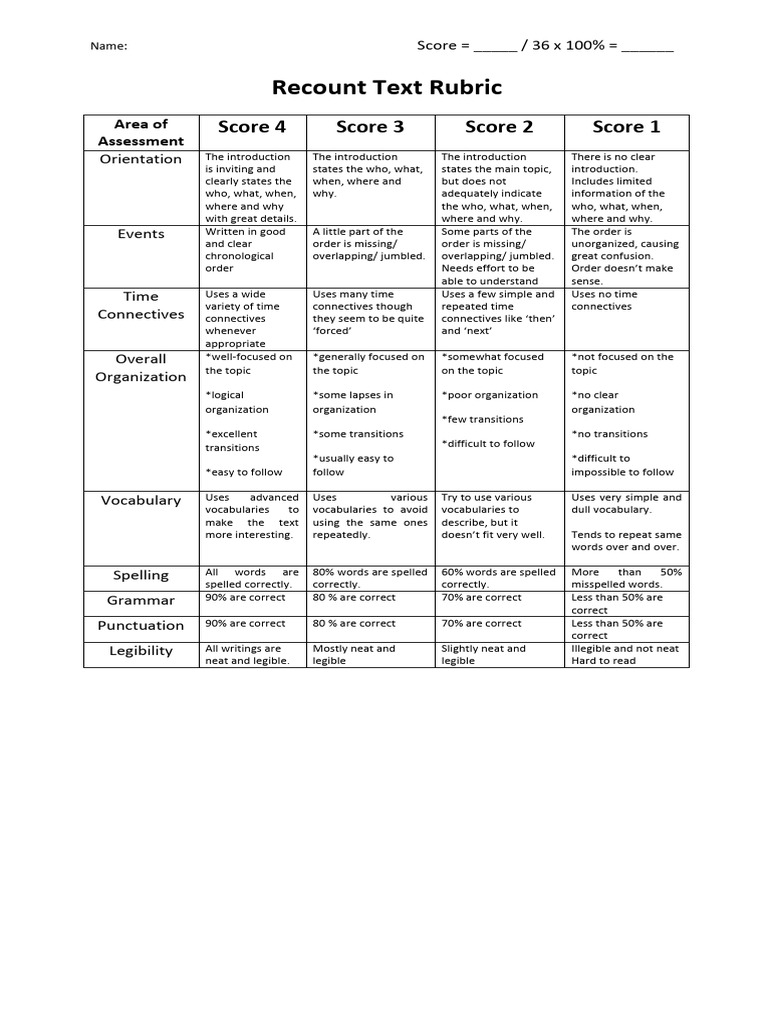 Recount Text Rubric | PDF