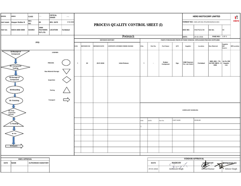 PQCS 1 | PDF