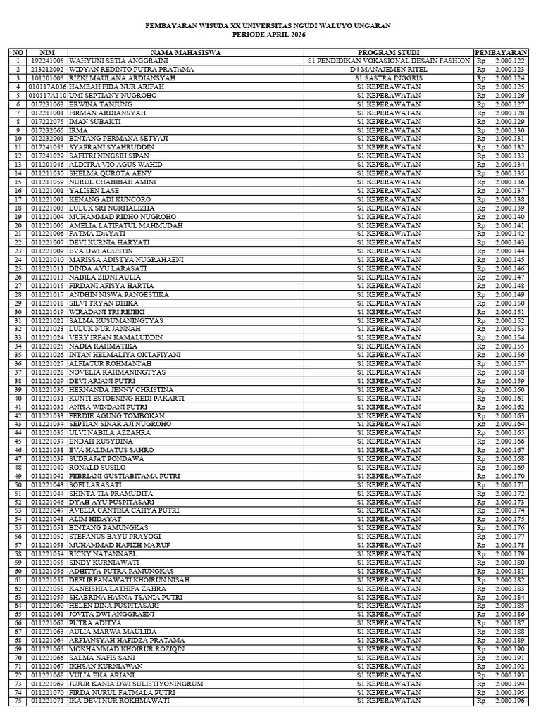 Kode Unik Pembayaran Wisuda 20 | PDF