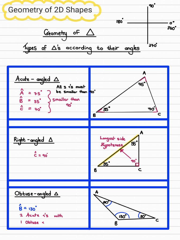 Geometry of 2D Shapes?? | PDF
