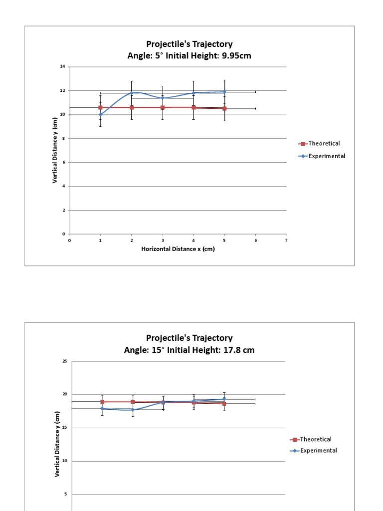 Physics 71.1 - Projectile Motion Graph | PDF