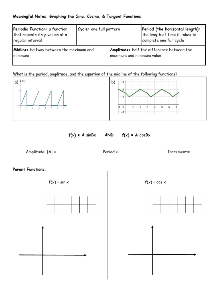 +d10 U7 Notes (Graphing Sine, Cosine, & Tangent) | PDF