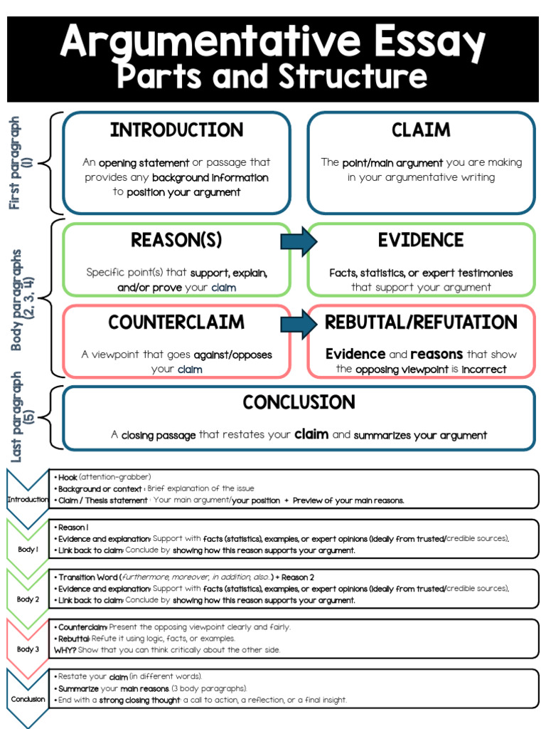 EV5 - Argumentative Essay Handout | PDF