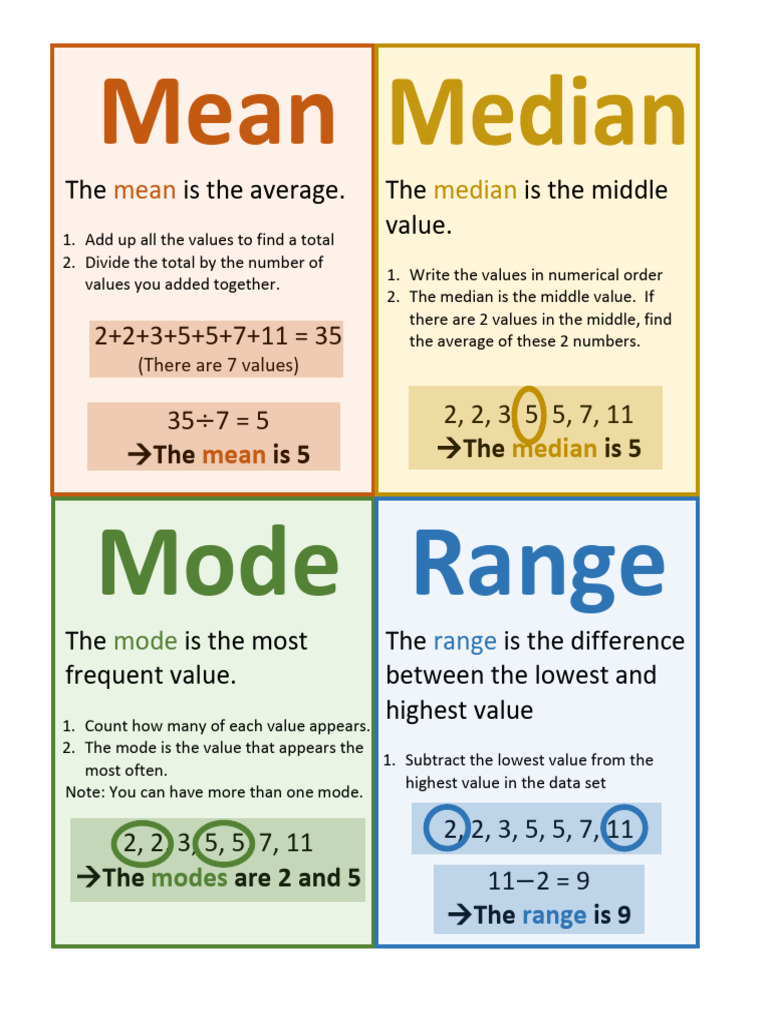 Mean Median Mode Range Anchor Chart | PDF