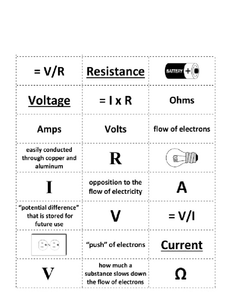 Ohm's Law Sorting Cards | PDF