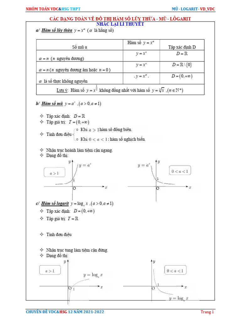 Cac Dang Toan Ve Do Thi Ham So Luy Thua Mu Logarit | PDF