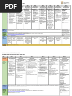 Grade 8 Visual Arts Teaching Plans 2026 | PDF | Drawing | Design