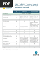 WAIS-IV Scoring Guide and Conversion | PDF