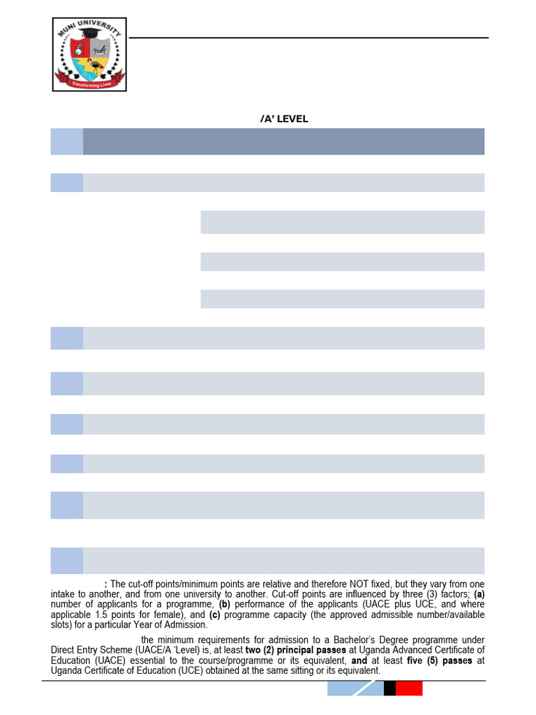 MU ARD Cut Off Points PVT 2025 | PDF