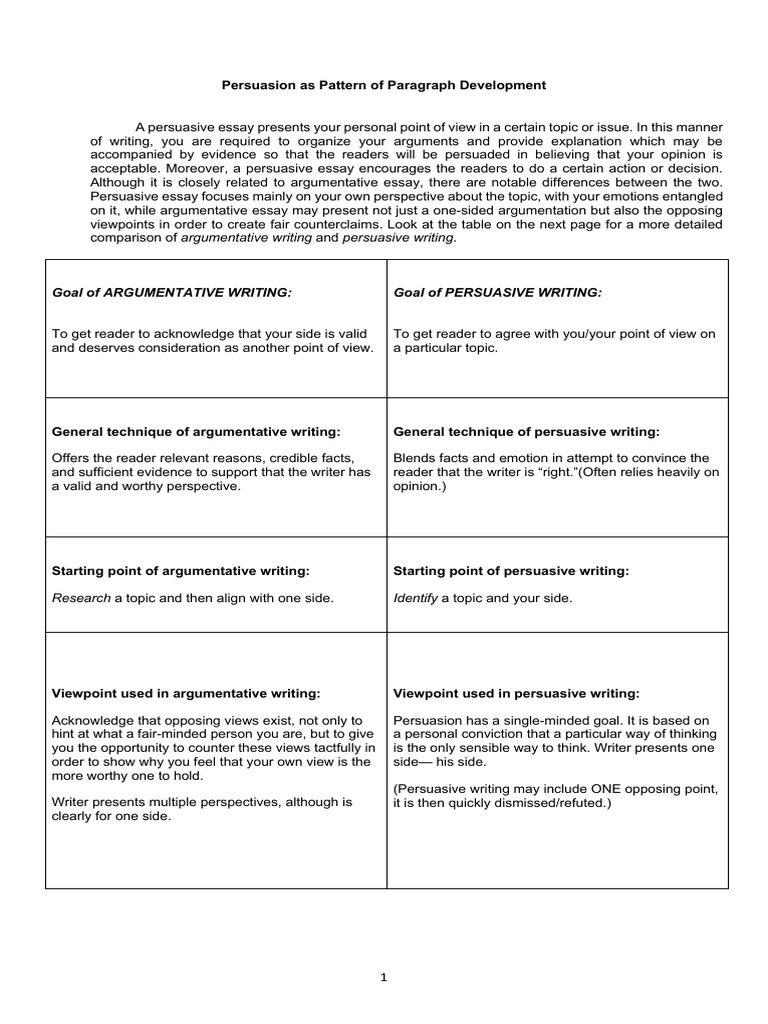 Week 6 - Persuasive Writing | PDF