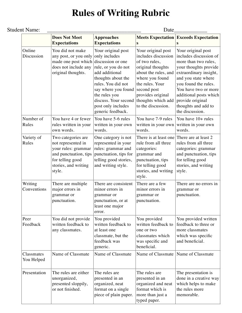 Rules of Writing Rubric | PDF | Grammar | Rubric (Academic)