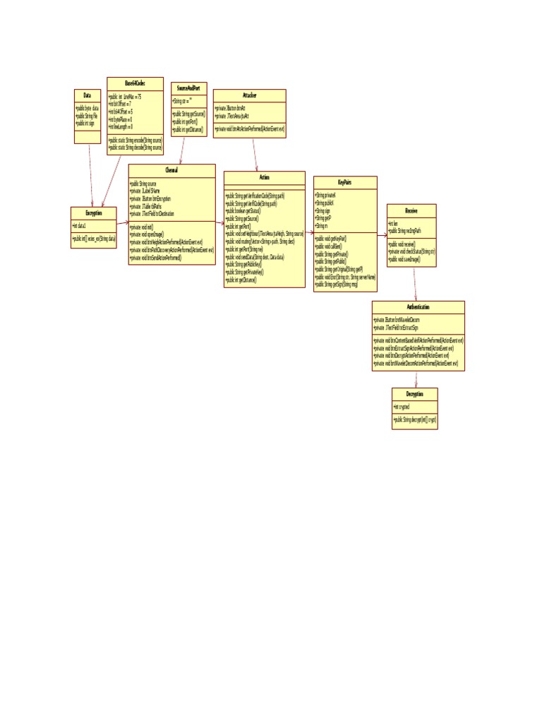 Class Diagram | PDF | Encryption | Espionage Techniques