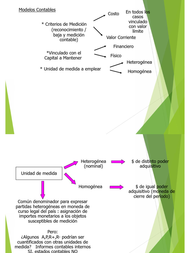 Modelos Lineamientos | PDF