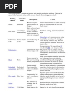 Defect Gallery | PDF