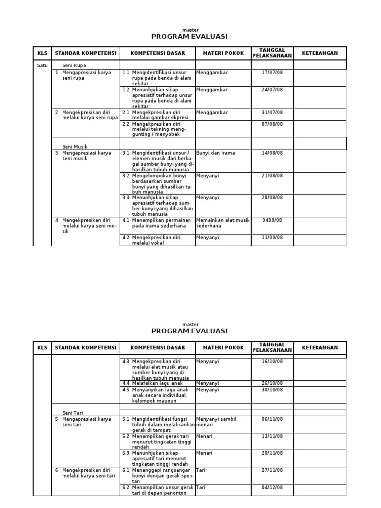Program Evaluasi SBK Sekolah Dasar Semester 1 | PDF