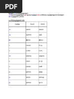 Tamil Alphabet Full 247 Letters | PDF