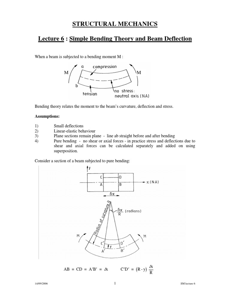 Sm_lecture_6 Simple Bending Theory and Beam Deflection | Bending | Beam ...