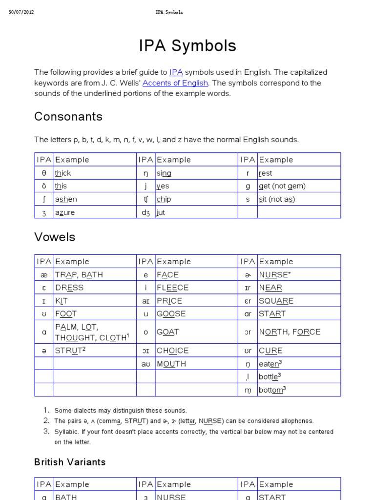 IPA Symbols | PDF