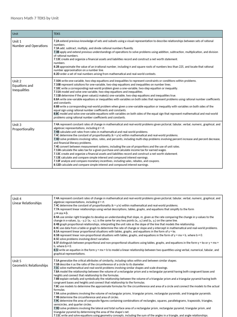 24-25 Honors Math 7 TEKS by Unit | PDF | Area | Numbers