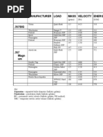 177 Caliber Airgun Ballistic Coefficients | PDF | Flight | Ballistics