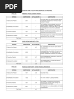 Health Condition Prioritization Scale | PDF | Malnutrition | Nursing