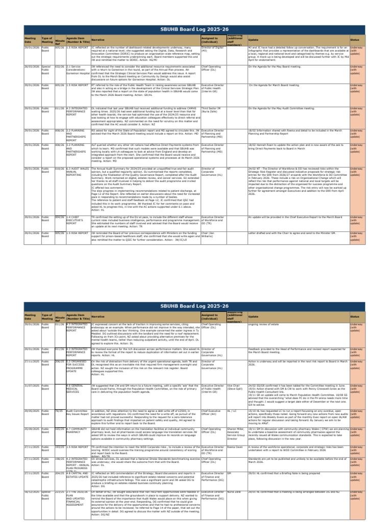 6.8 SBUHB Public Board Log 2025-26 (March) | PDF