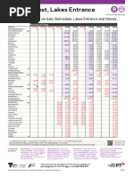 Bendigo to Melbourne Train Timetable | PDF | Victoria (Australia ...