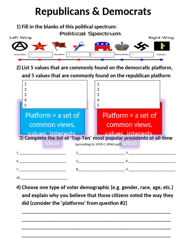 Republican Platform Democratic Platform | PDF