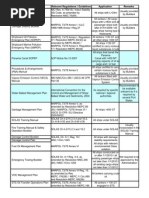 (SAMPLE) Sample of SEEMP Part III - Rev00 | PDF