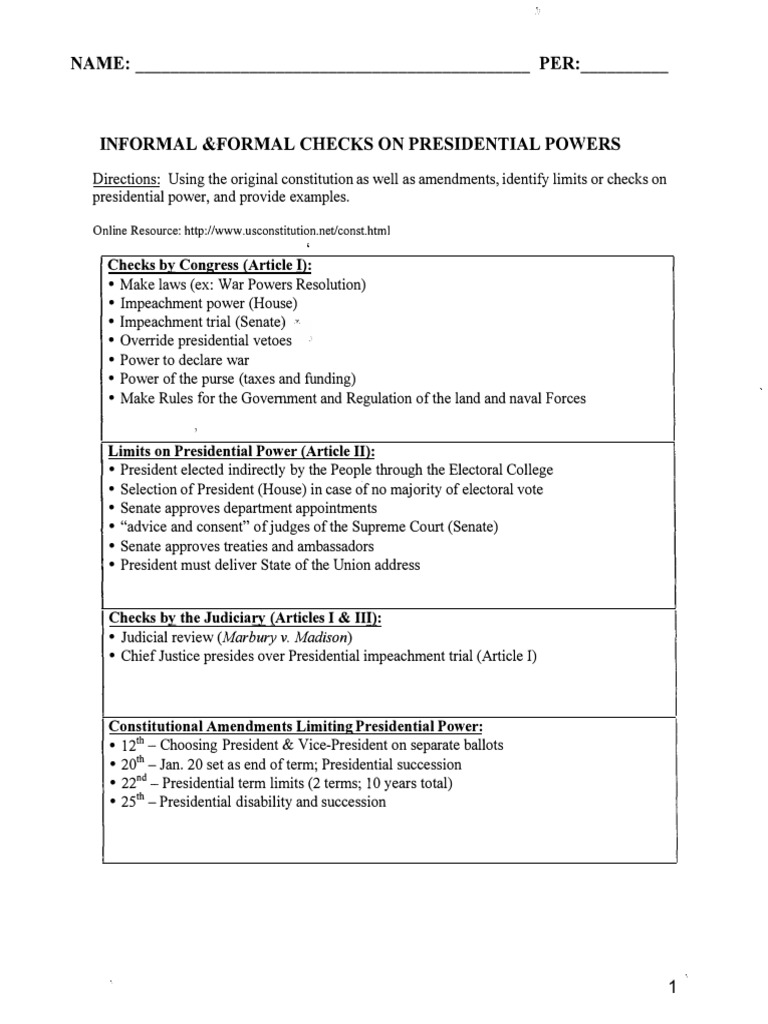 2026 Formal Checks On Powers | PDF | American Government | Presidents ...