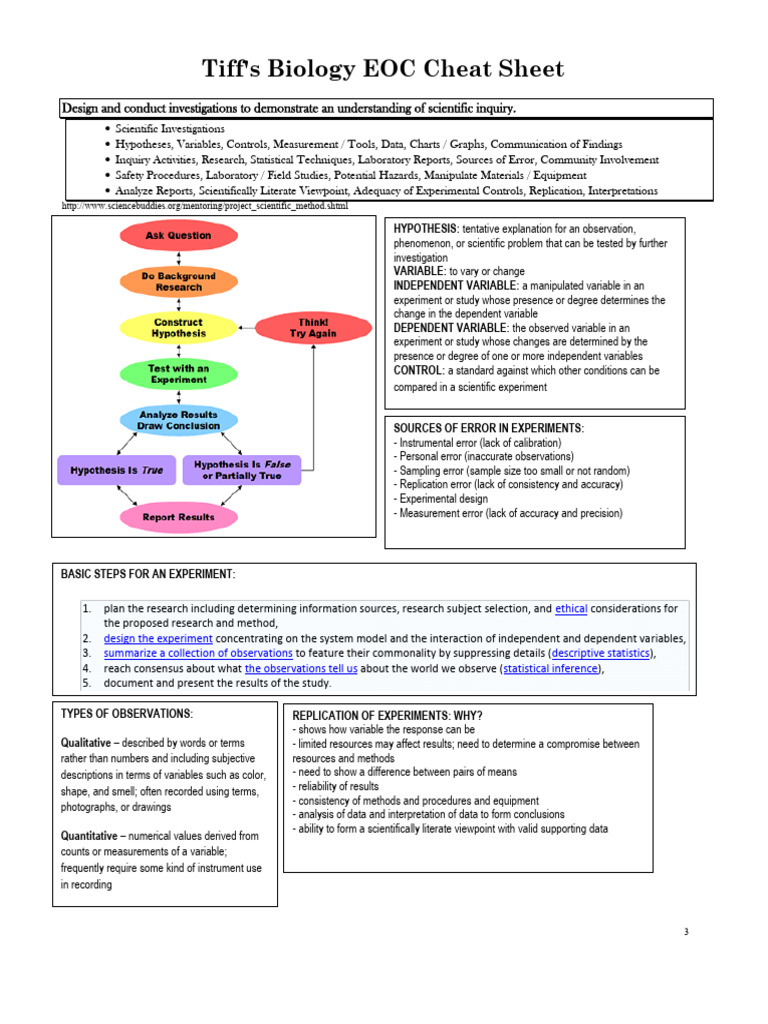 0 Tiffs Biology Cheat Sheet Eoc Bio Mcduffie | PDF | Dominance ...