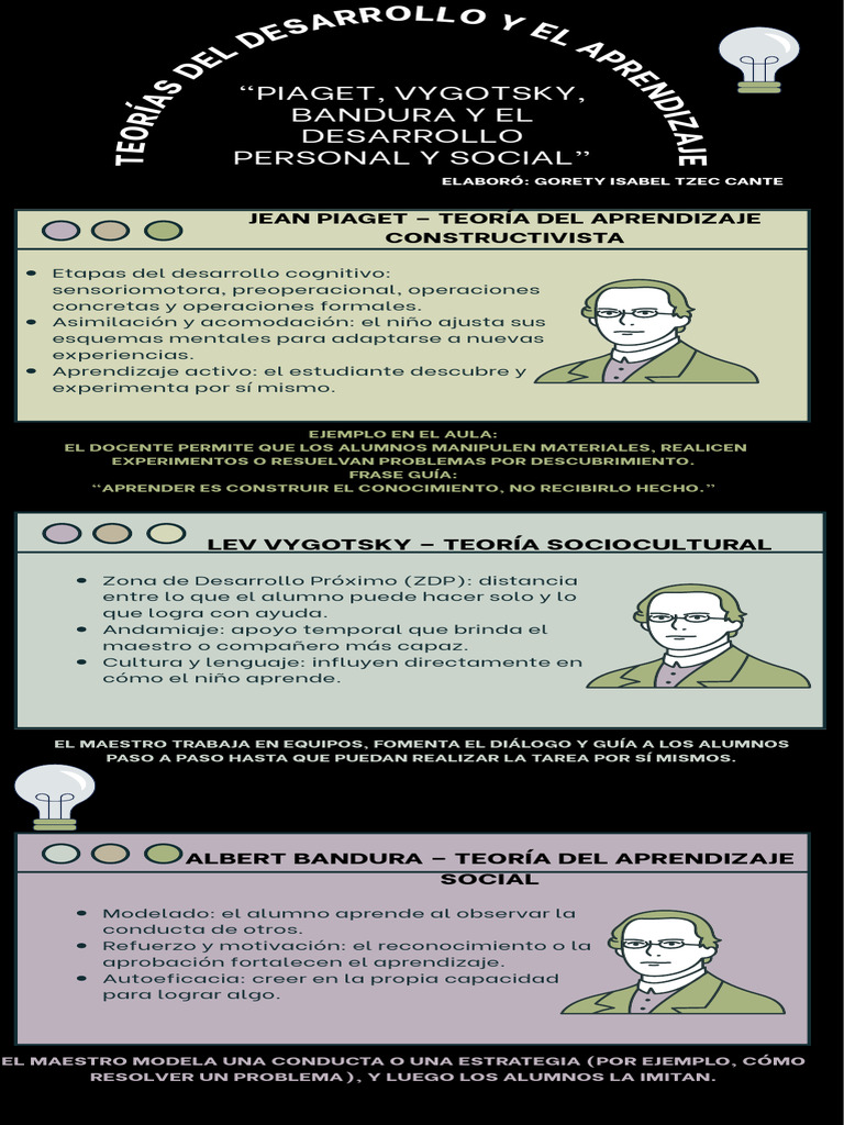 Infografia Gorety Tzec Cante | PDF