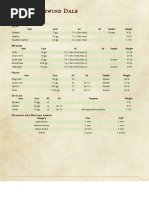 Oregon Trail Packing Supplies Guide | PDF | Cuisine | Foods