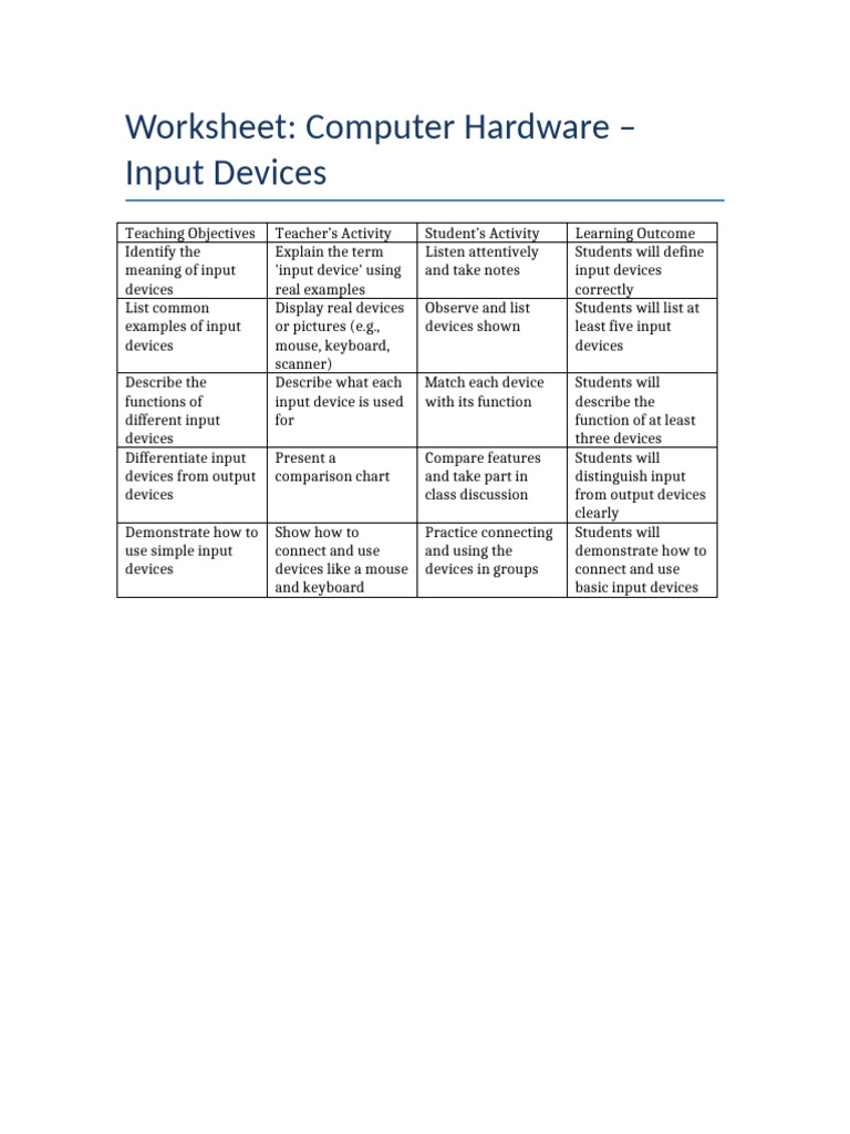 Computer Hardware Input Devices Worksheet | PDF