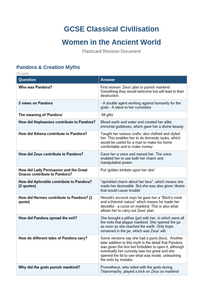Women in Ancient World Flashcards | PDF | Paris (Mythology) | Helen Of Troy