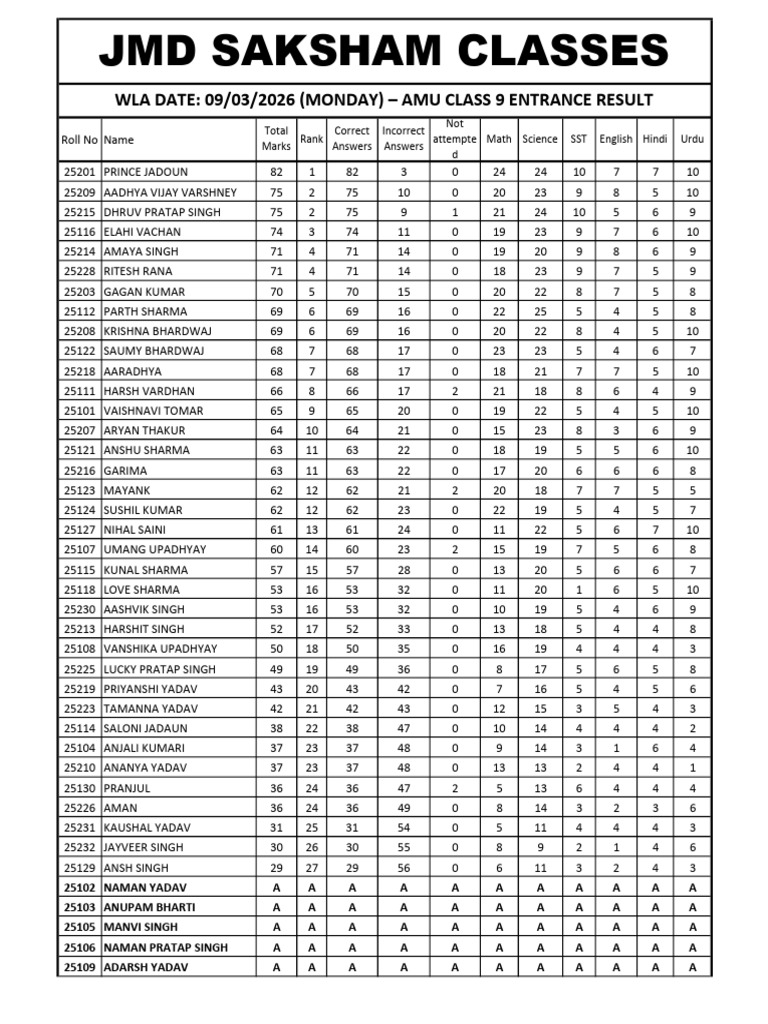 Amu 9TH Result 09 - 03 - 2026 | PDF