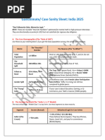 India Guesstimate Cheat Sheet 2025 | PDF | Consumption (Economics ...