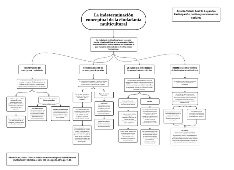 La Indeterminación Conceptual de La Ciudadanía Multicultural | PDF ...