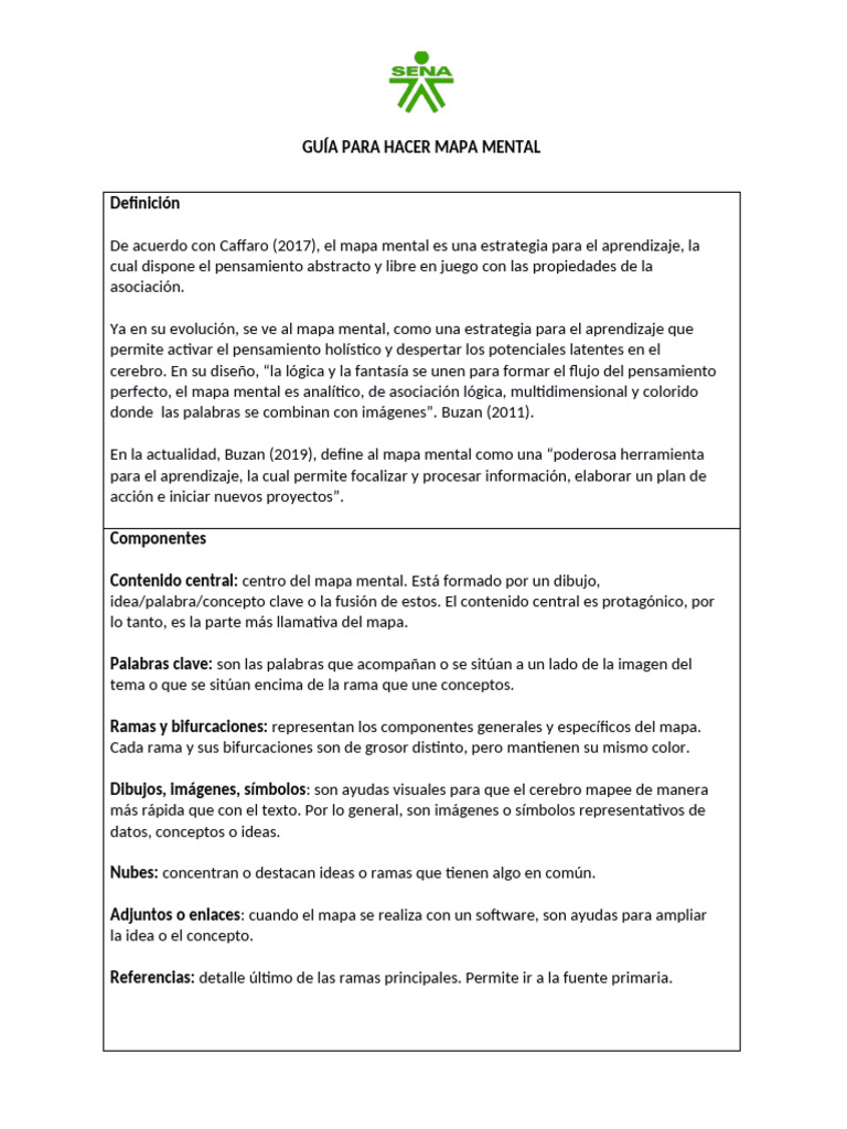 Anexo Guia Para Hacer Mapa Mental(1) | PDF