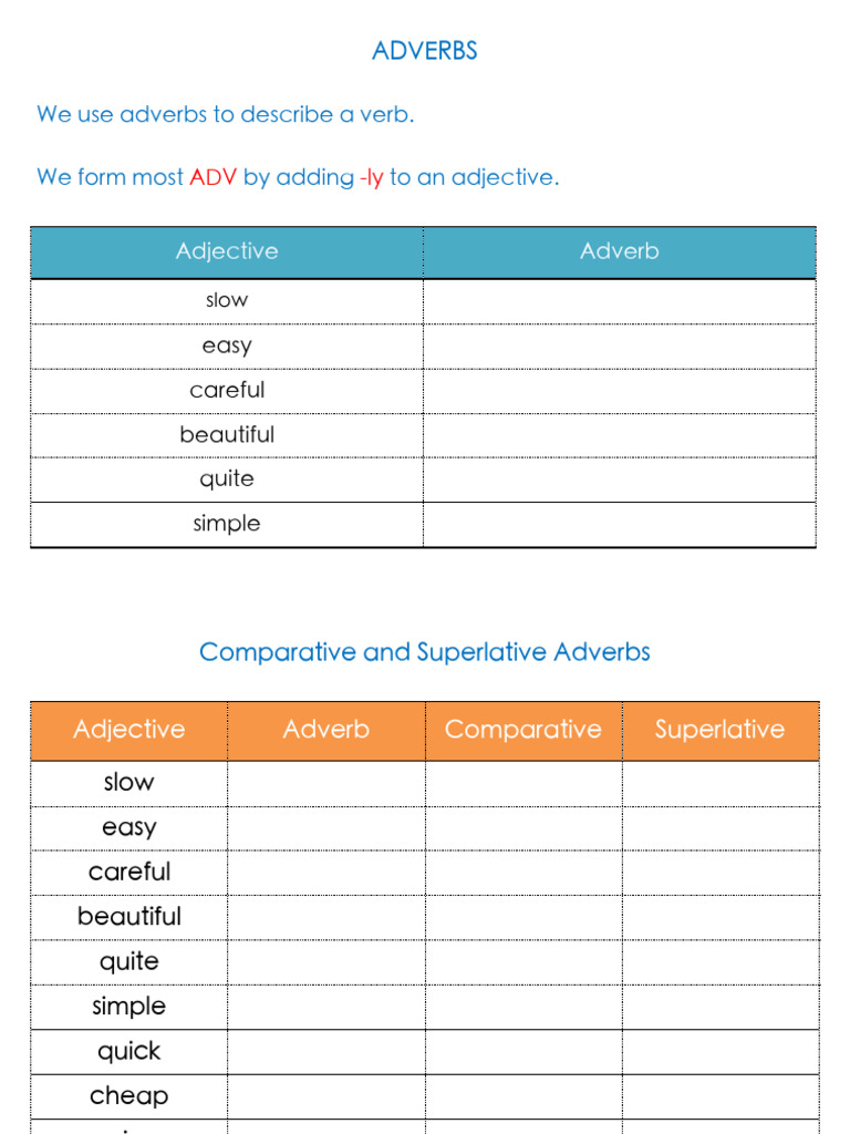Comparative Superlative ADVERBS | PDF